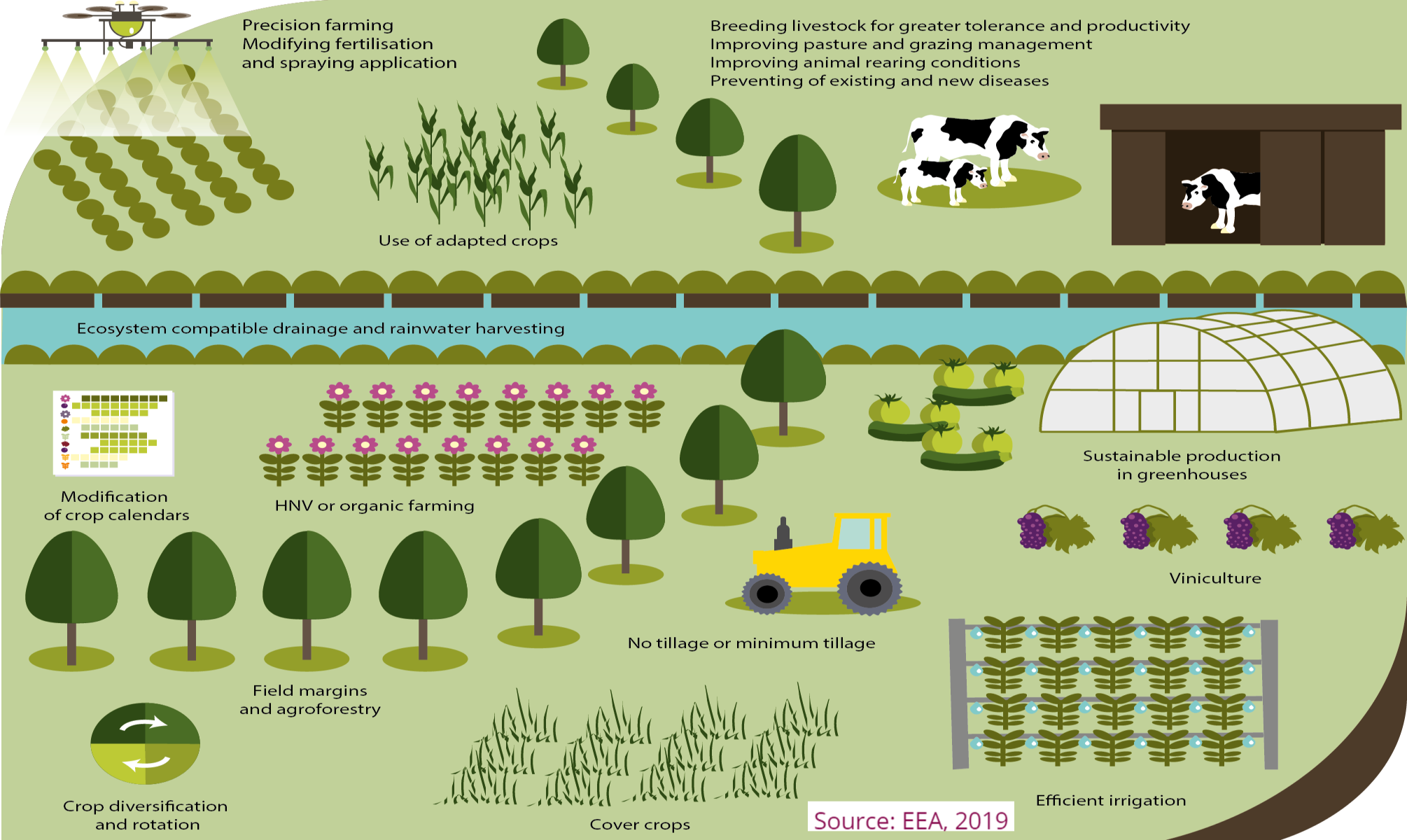 Themes – INTERNATIONAL SYMPOSIUM ON CLIMATE-RESILIENT AGRI ...